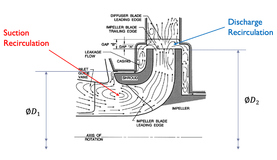 Troubleshooting Centrifugal Pumps: A Comprehensive Guide | Fluensys Blog